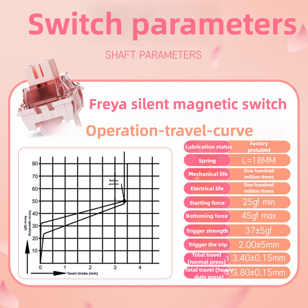 NDIY Freya Silent Magnetic Switch Linear 10 Pcs 2 PIN Factory Prelubed ...