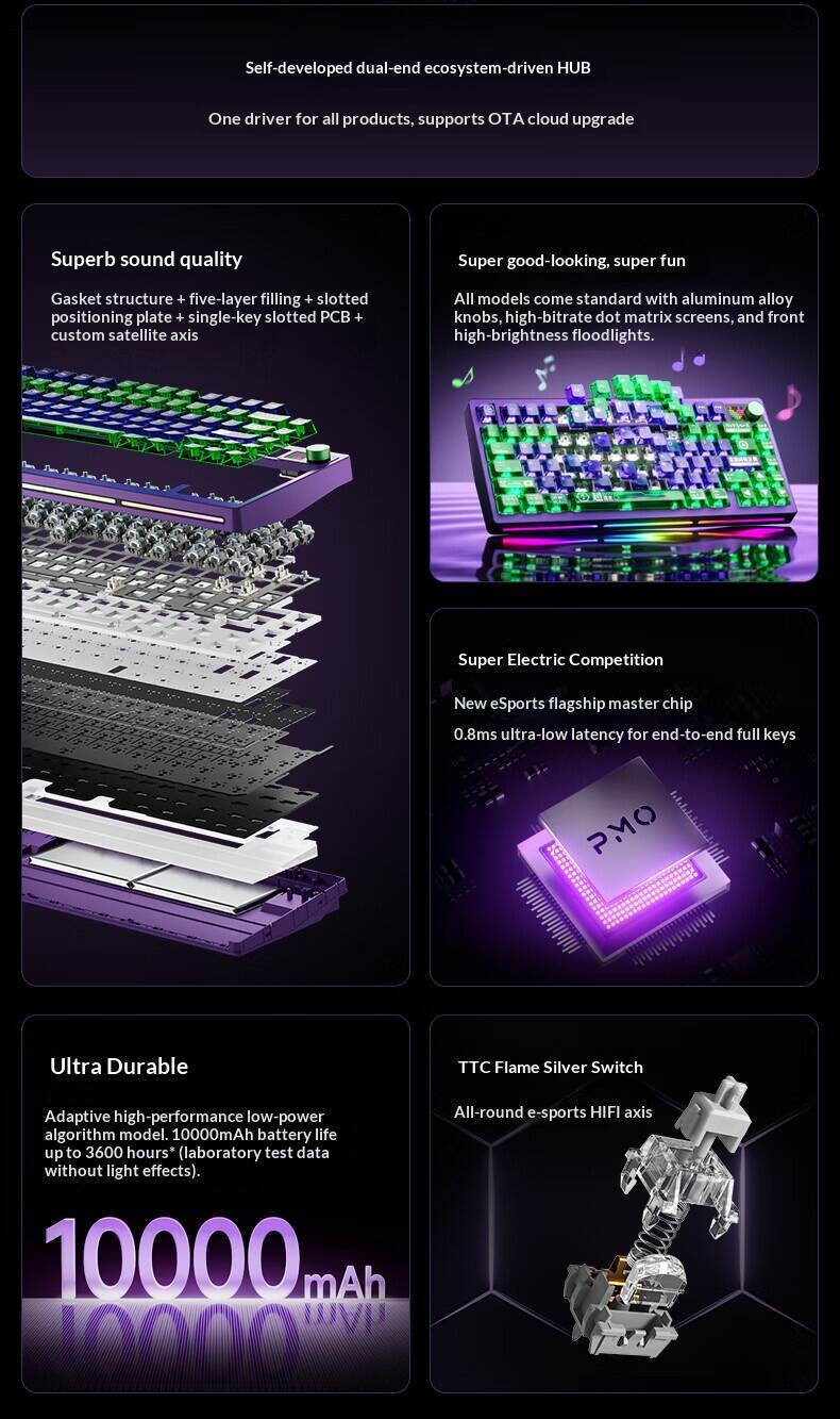 PMO P75 Customized Mechanical Keyboard with Triple Modes (2.4G/Wireless ...