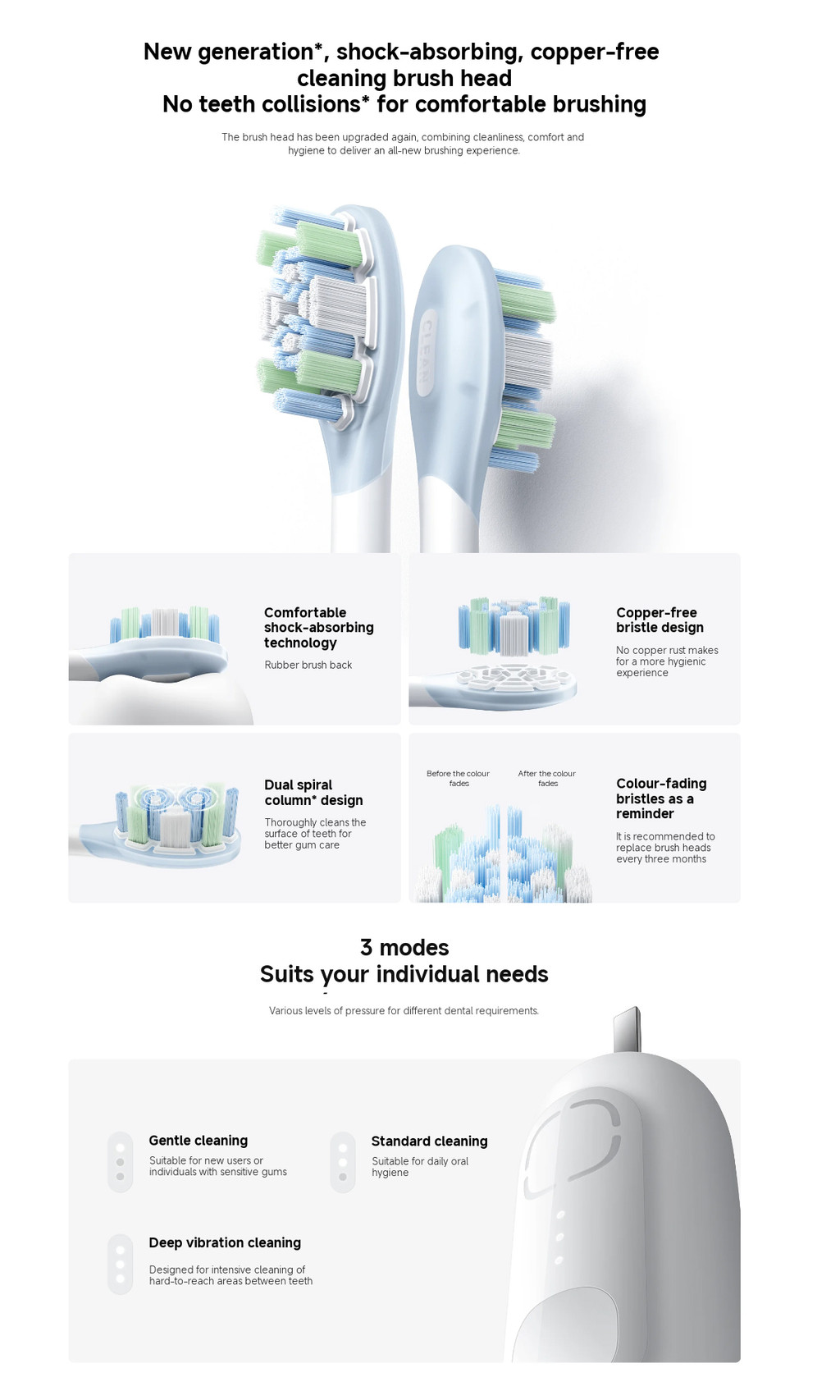 Xiaomi Oscillation Electric Toothbrush | Sonic Vibration Motor | 180 ...