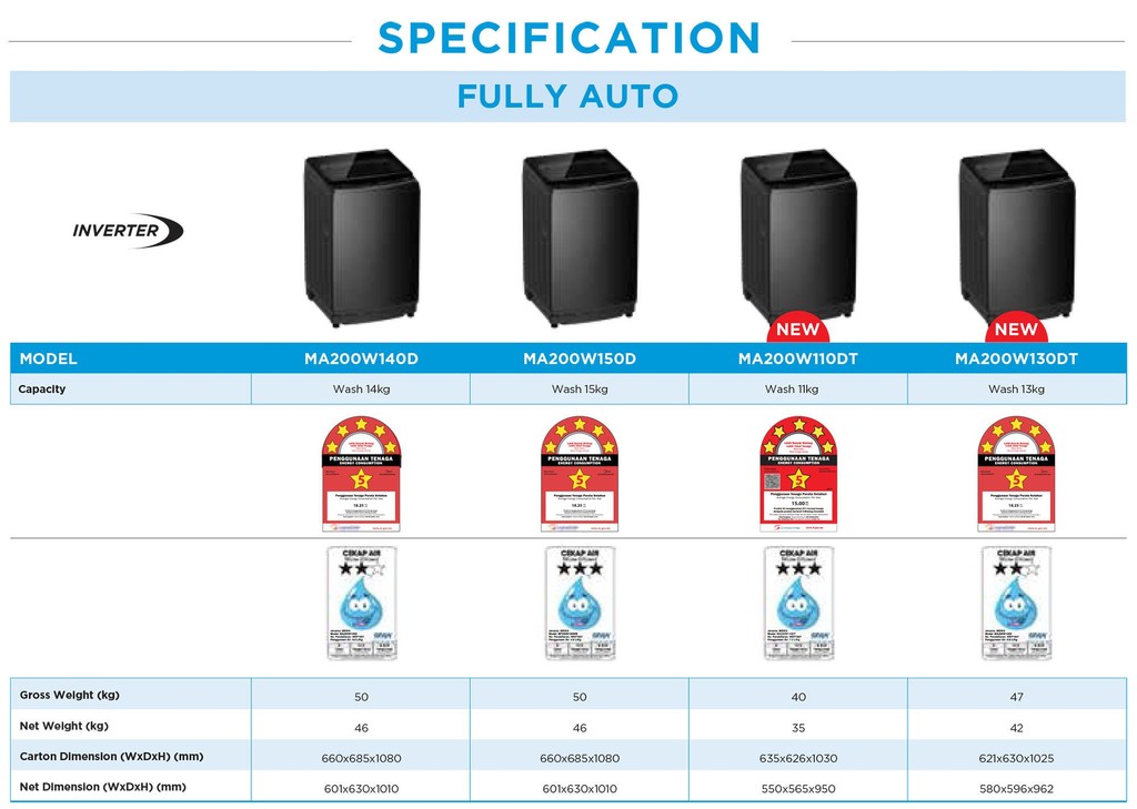 [Delivery Within 5 Days] Midea Inverter Top Load Washer | 11 Kg | 13 Kg ...