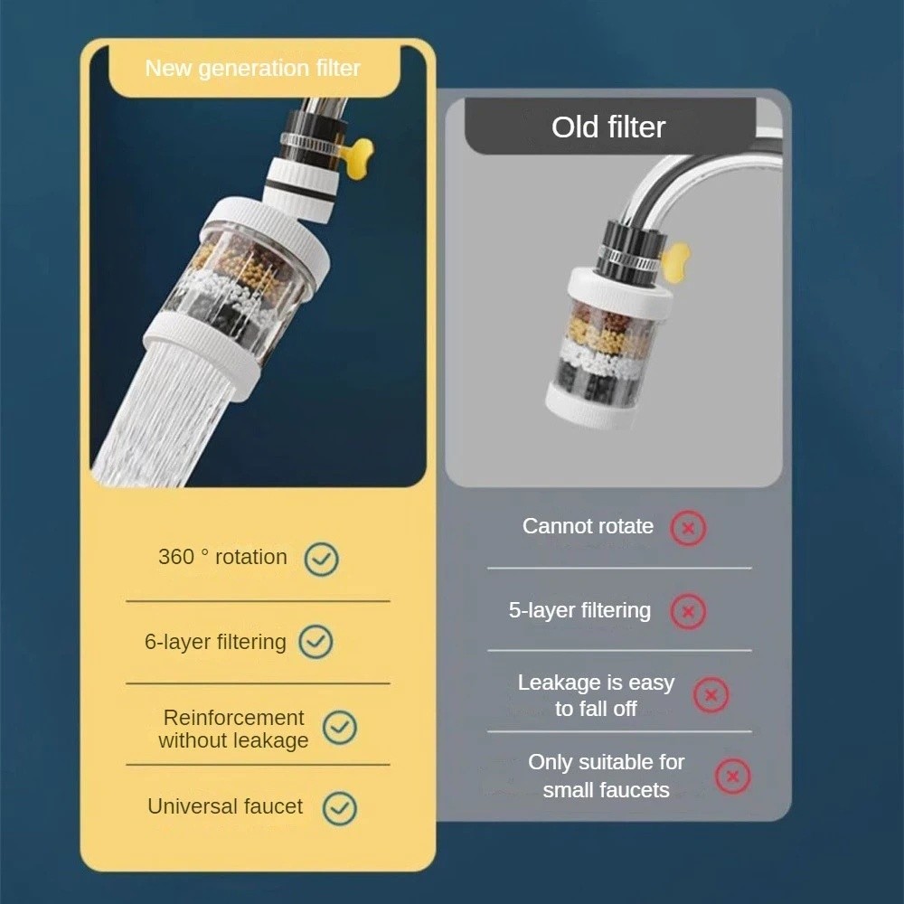 Faucet Tap Water Filter 6 Layer Purifier 360°Rotation Replaceable ...