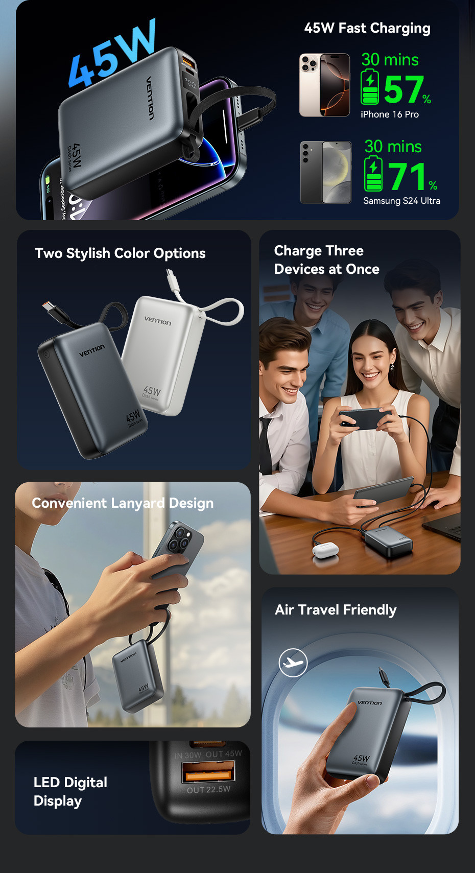 Vention CCC Powerbank 20000mAh PD 45W Type C PD Fast Charging Power ...