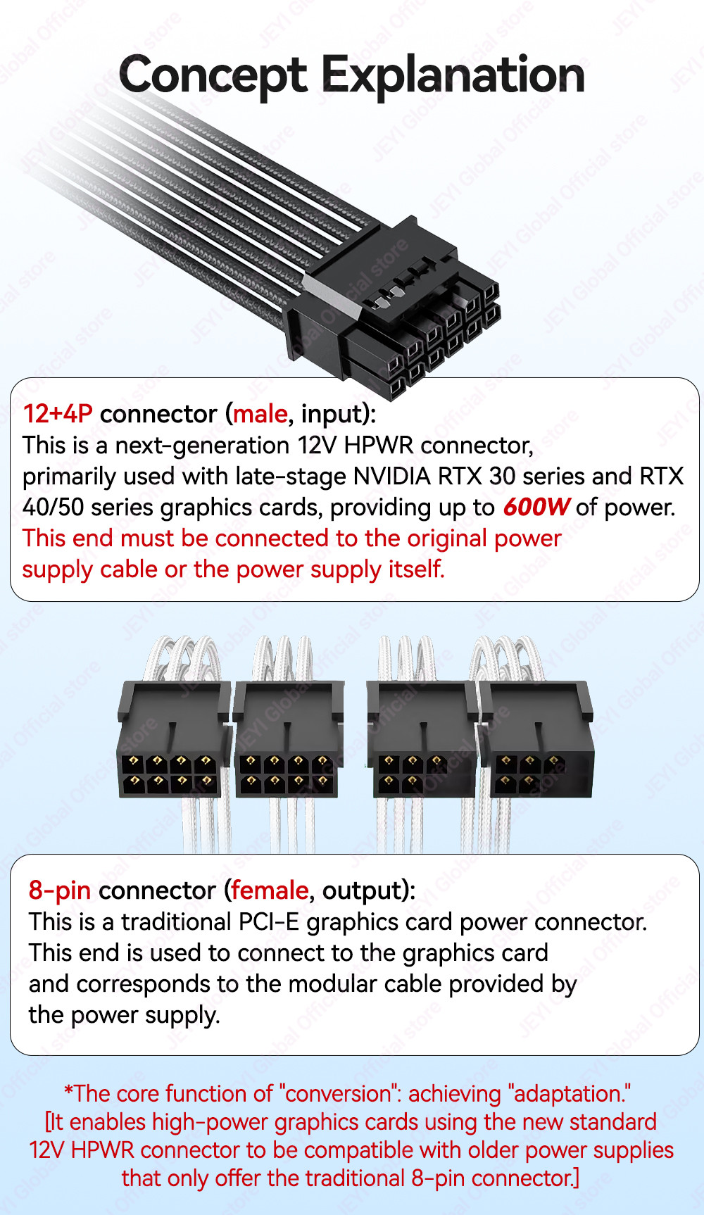 JEYI 12VHPWR to 8 Pin Adapter Cable 2/3/4x8 Pin to 12+4Pin GPU Power ...