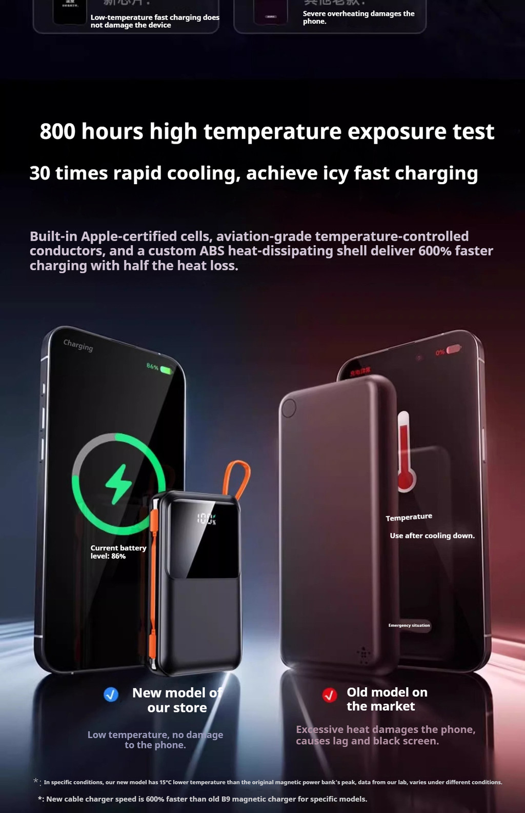 (3C Certified)WP 3C Powerbank 20000mah Fast Charging PN-891PD 65W Super ...