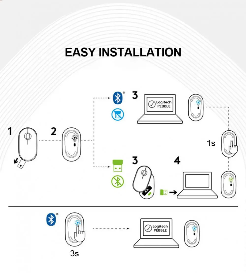 Logi Pebble M350 Slim Compact Bluetooth Wireless Mouse With ...