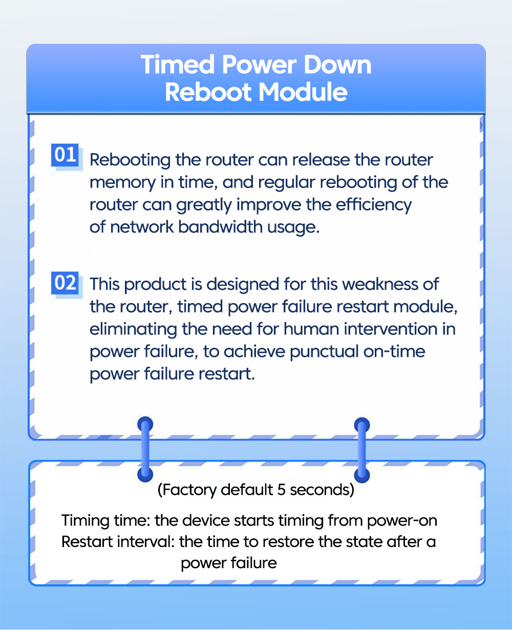 Elough WiFi Router Rebooter Module Automatic 24H Power off Reset Timer ...