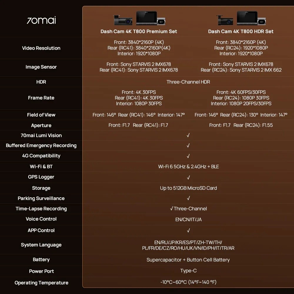 70mai T800 3 Channel Dashcam Dual 4K HDR 4G GPS Tracking Recorder AI ...