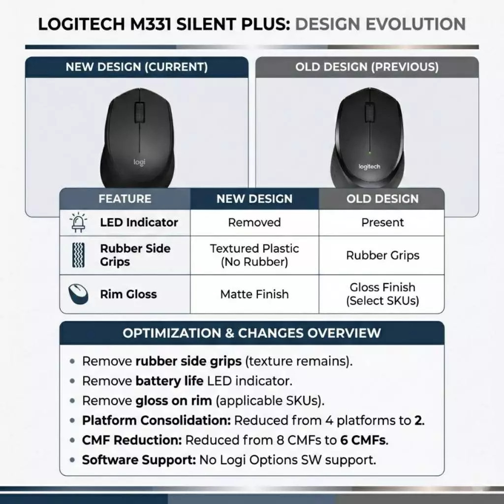 Logitech M331 Wireless mouse notebook desktop computer office gaming ...