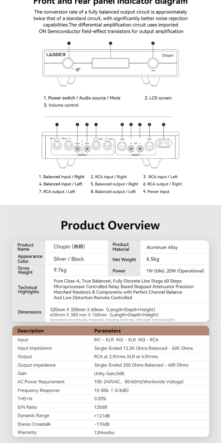 Ladder Chopin, Digital-to-Analog Converter: Discrete R2R DAC with Fully ...