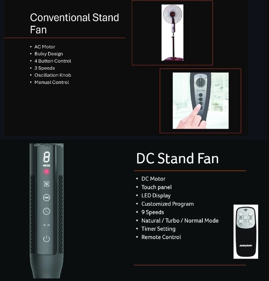 ACERPURE COZY SF1 DC STAND FAN - ( SF1 AF374-20K ) | Shopee Malaysia