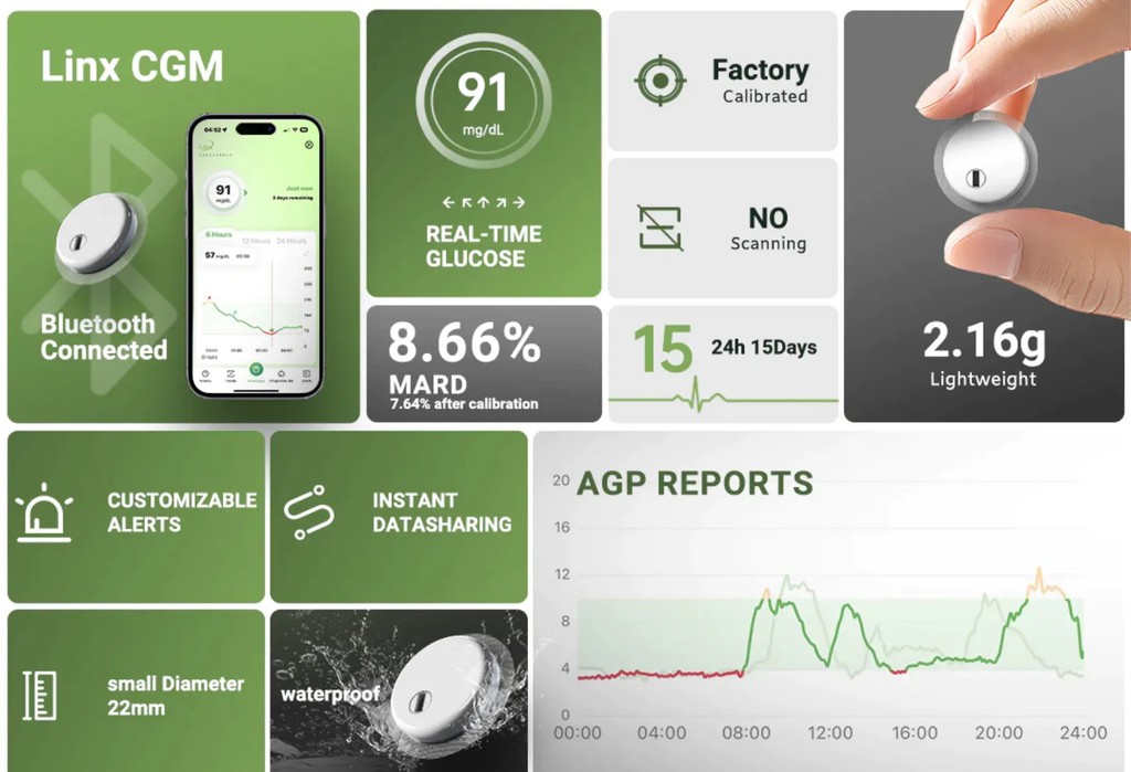 Real-Time CGM Continuous Glucose Monitor MICROTECH LinX 15-Day 24H ...