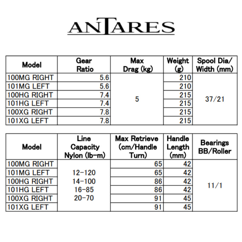 2025 ANTARES SHIMANO CASTING REEL MADE IN JAPAN WITH 1 YEAR WARRANTY ...