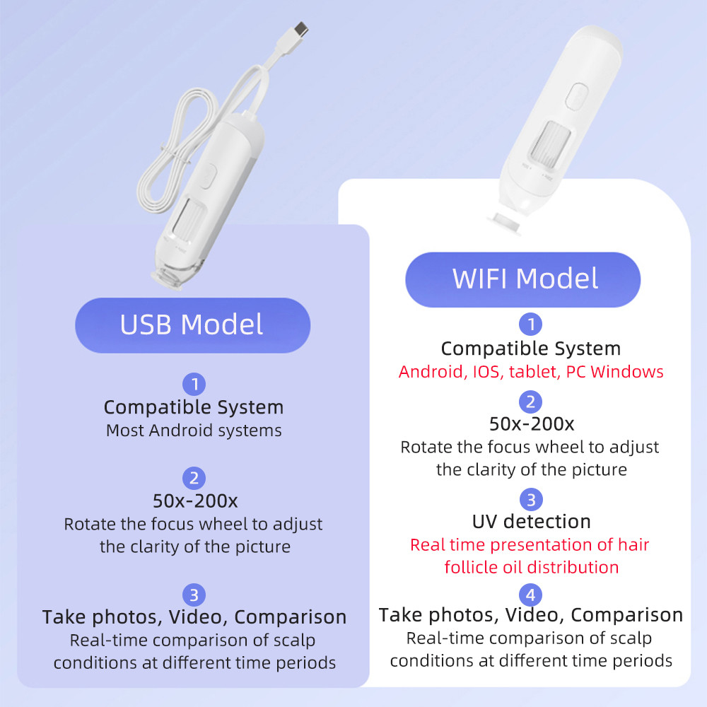 HD Scalp Analyzer Hair Detector Camera - USB Portable Microscope Hair ...