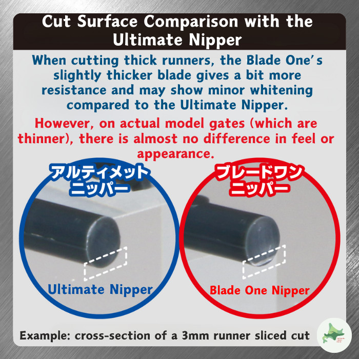 GodHand Blade One Nipper L GH-PN-120-L – Left-Handed Hobby Side Cutter ...