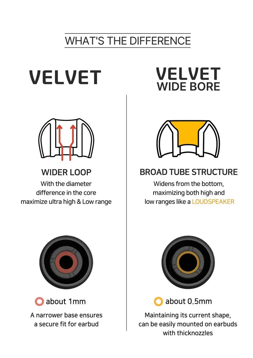 DIVINUS Velvet Wide Bore, Silicone Replacement Eartips: Wide Bore ...