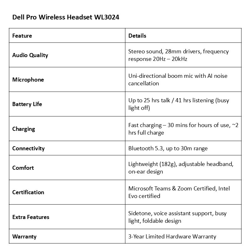 DELL Pro Wireless Headset WL3024 with Mic – Noise Cancelling, Bluetooth ...