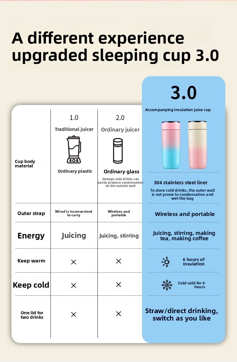 304 Stainless Steel Portable Juicer Blender 500ml Fruit Blender Ice ...