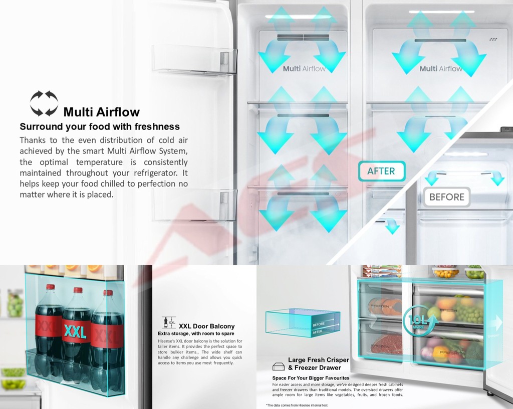 Hisense 🥫 660L Peti Sejuk Side-by-Side Inverter Pro / ALL ZONE ACTIVE ...