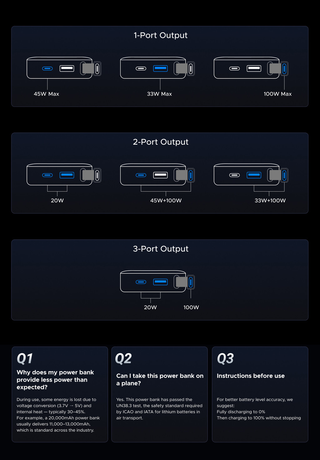 UGREEN 145W 67W Nexode PowerBank 20000mAh PD Built-in Cable Super Fast Charging SFC 2.0 PPS ...