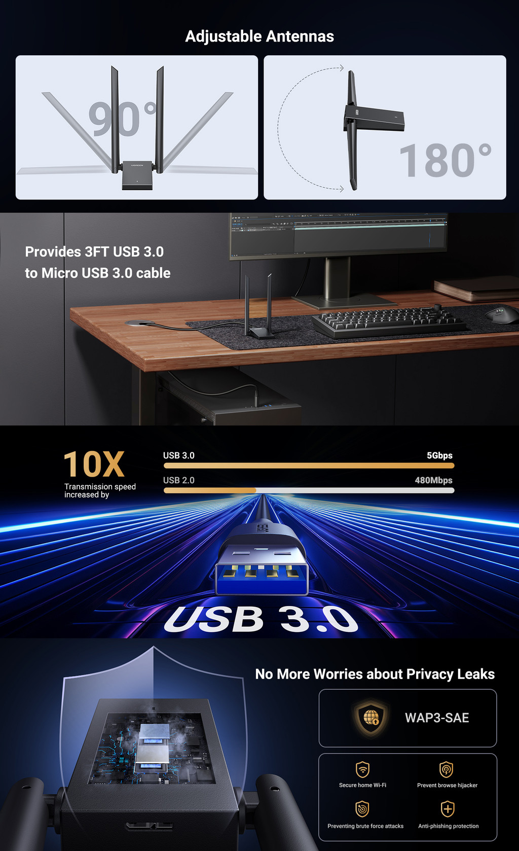 UGREEN AX1800 WiFi Adapter Dual Antenna WiFi6 5G 2.4G WAP3 Dual-band ...