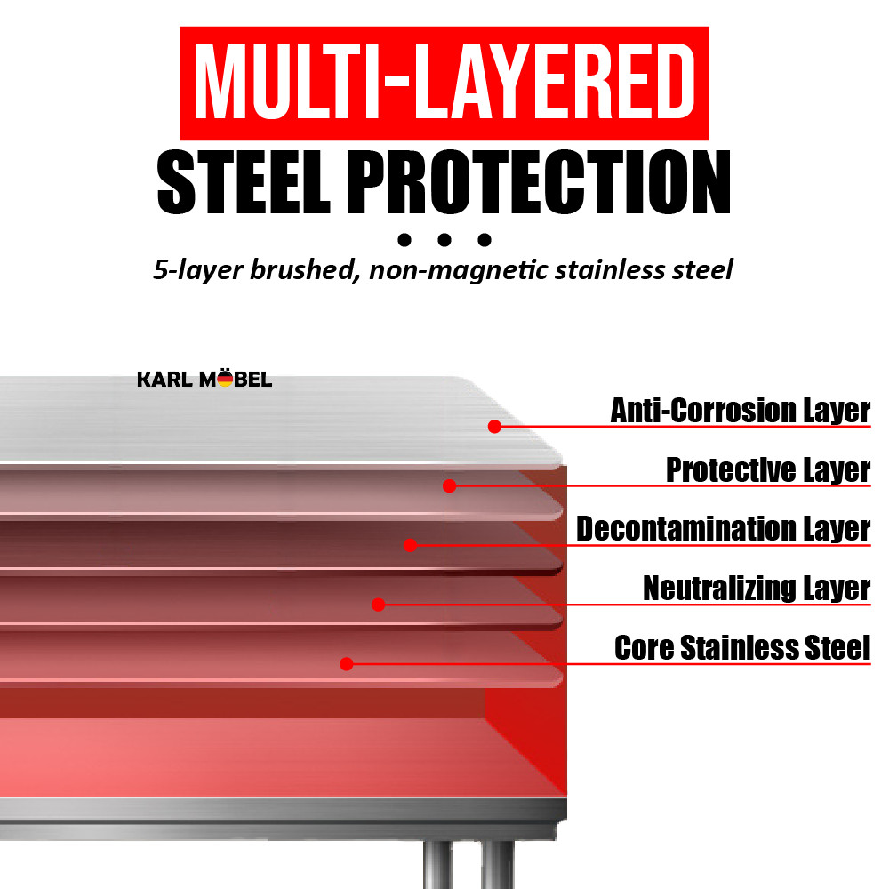 Kitchen Workbench Stainless Steel 304 Kitchen Operating Table Round ...