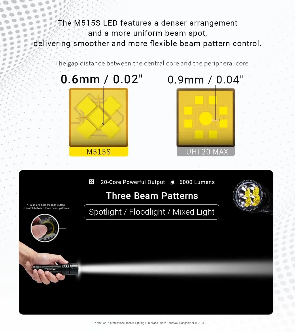 Nitecore EX7 NiteLab M515S LED 6000L Flashlight + NL2155HP Rechargeable ...