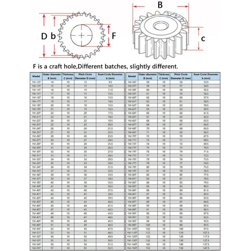 1pcs 1 Mod Spur Gears 45# Steel Thickness 10mm 41/42/43/44/45/46/47/48 ...