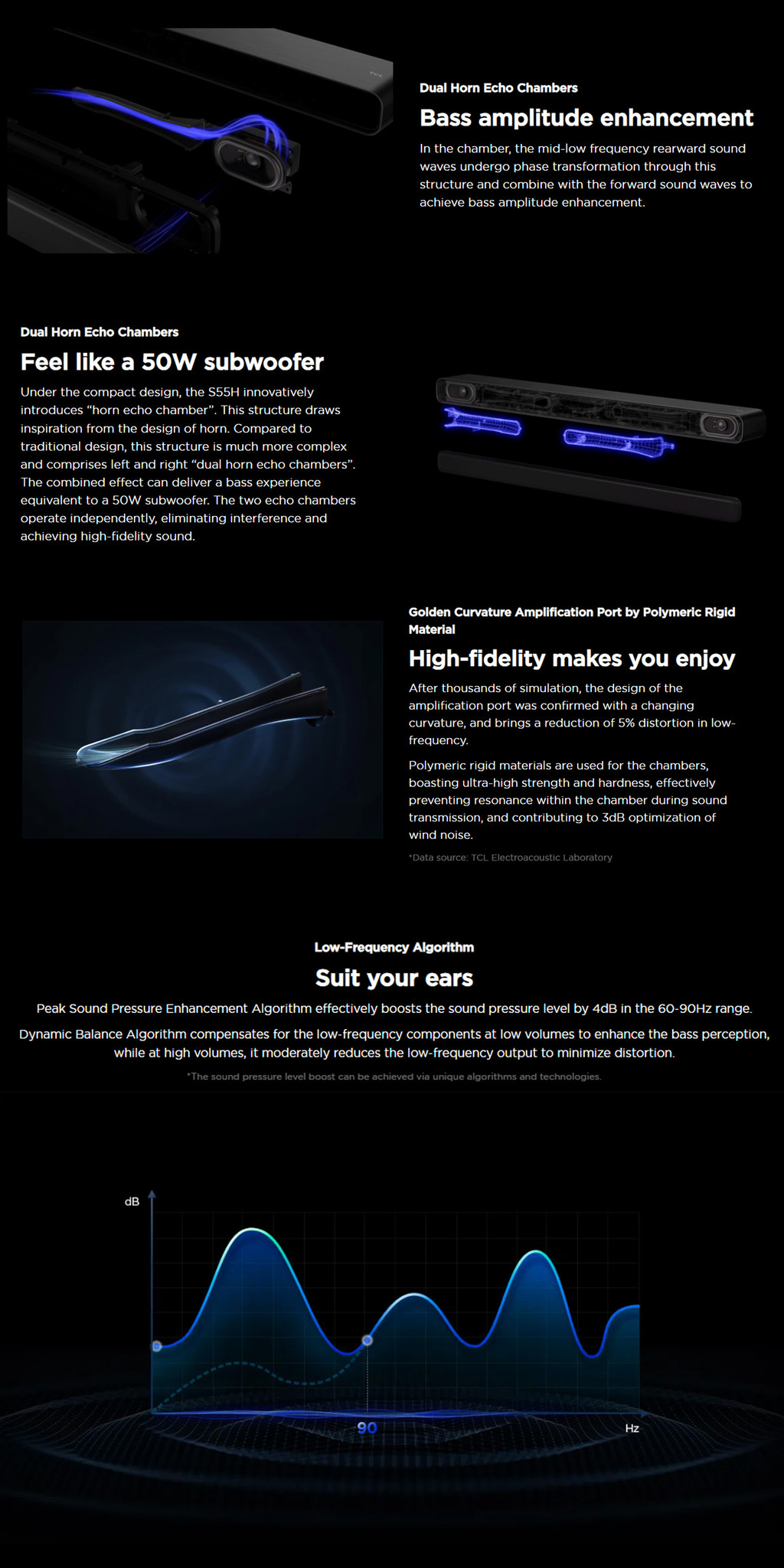TCL S55H S Series Dolby Atmos Soundbar Cinema Sound Bar 2.1CH Pro Super ...