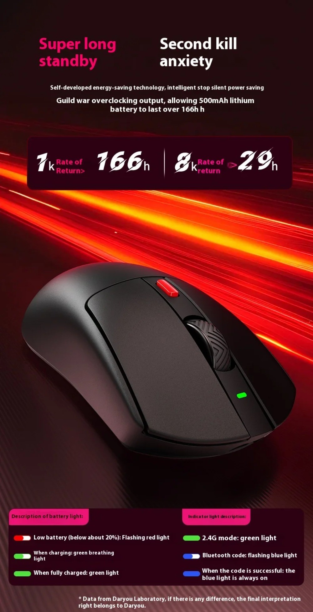 DAREU AE6 Tri-mode Mouse Wireless 2.4G Wired Dual 8k Polling Rate ...