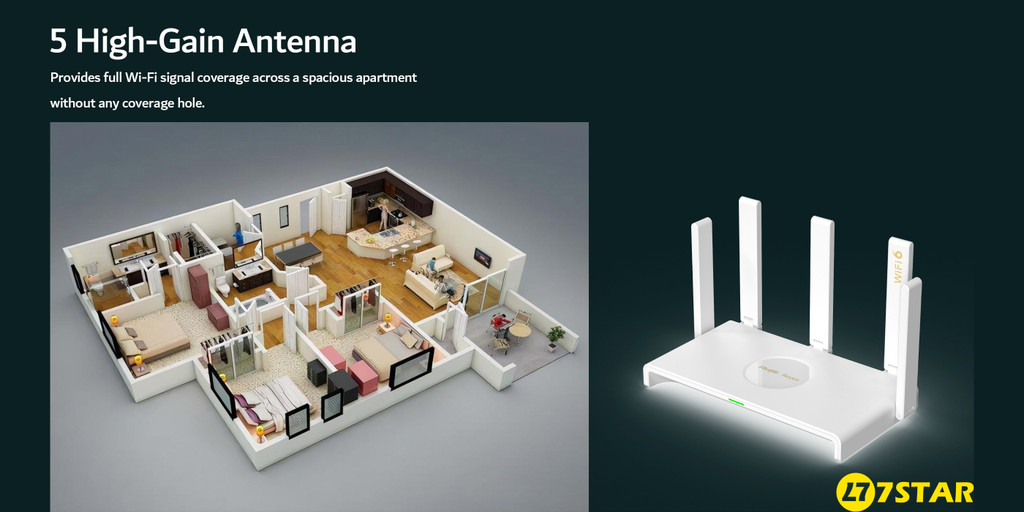 7Star Ruijie RG-EW3000GX WiFi 6 Router Dual-WAN Gigabit Router High ...