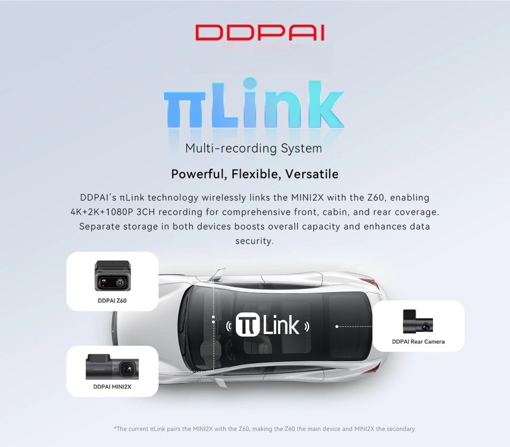 DDPAI Mini 2X 2K QHD Resolution Dashcam Night Vision 2.0 360° Rotation ...