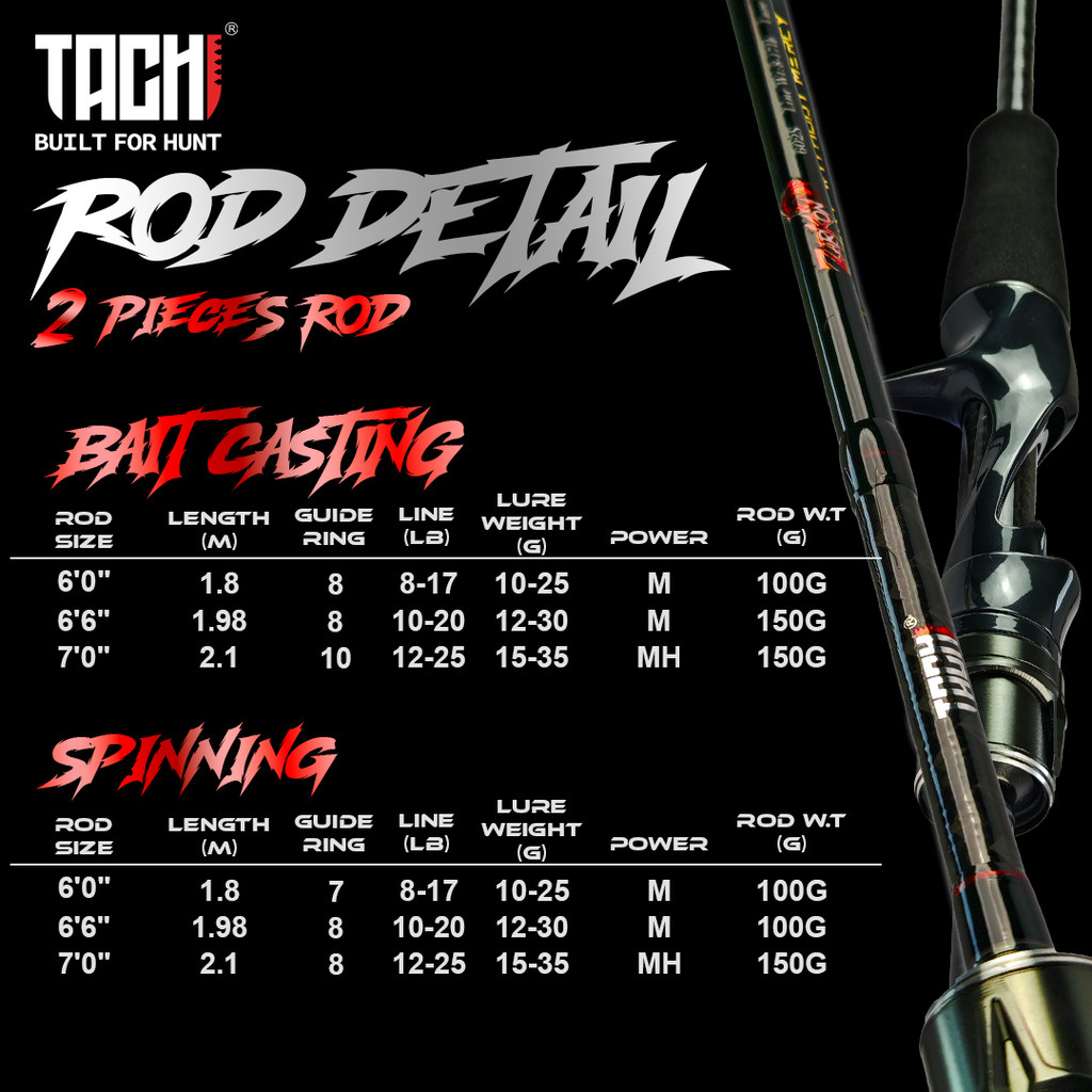 Joran TACHI ZARKON 2PCS M/MH 8-17lb 10-20lb 12-25lb Medium Heavy Kolam ...