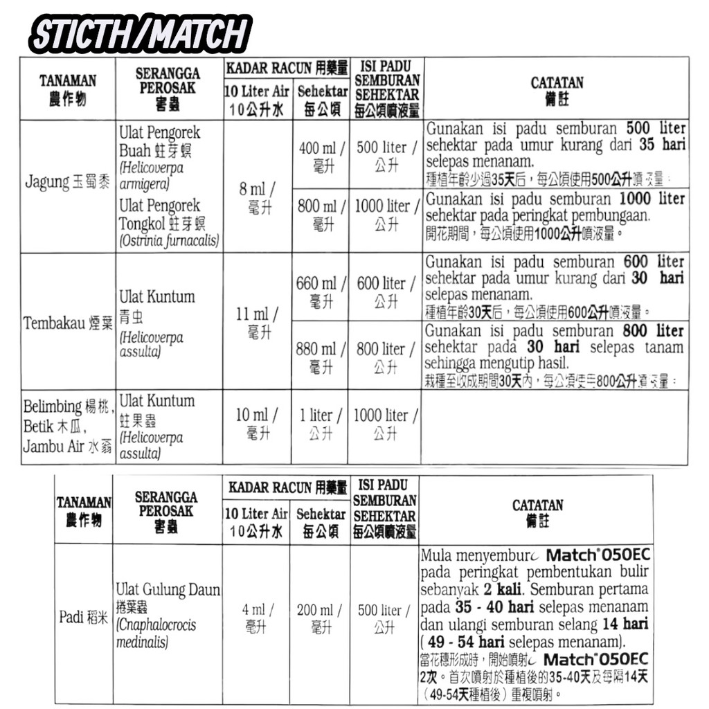 1L Racun Serangga/Match 050/Siam Thailand/Lufenuron/Jenis Alosa ...