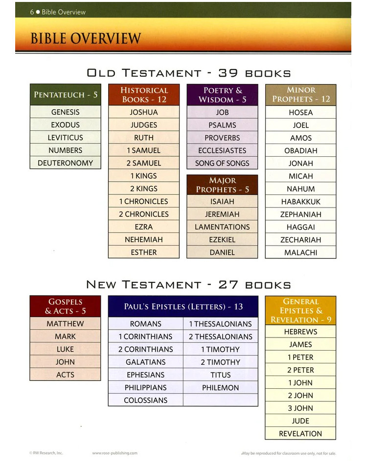 📖Original Bible Maps and Timeline Books Bible Charts Maps and Time Line ...