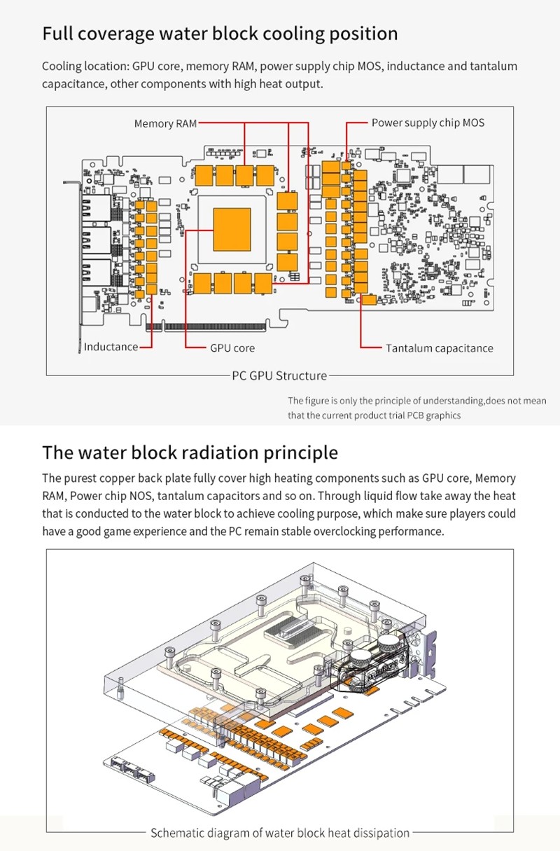 Barrow full coverage GPU Block for MSI RTX 5090 VENTUS 3X OC Water ...