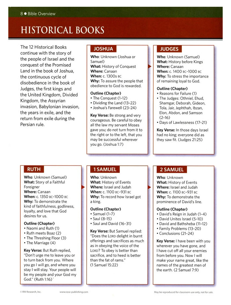 📖Original Bible Maps and Timeline Books Bible Charts Maps and Time Line ...