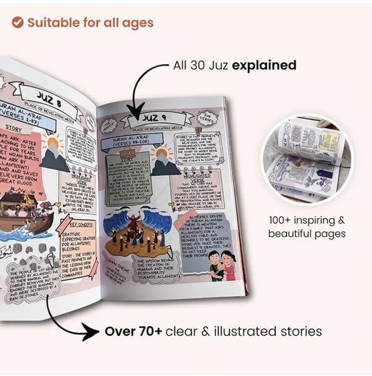 [Labeled Visual Sections] Simple Learning Planner/Illustrated Study ...