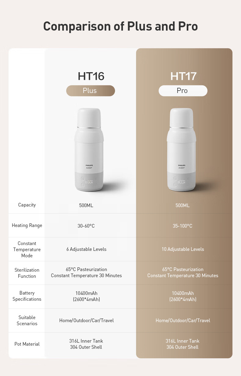 Philips Avent Portable hot water Maker 500ml fast heating 316 steel ...