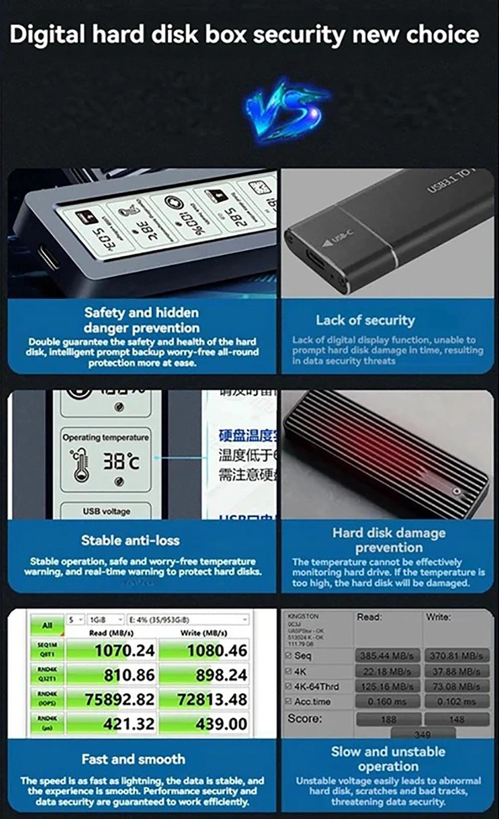 M.2 NVMe SATA SSD Enclosure Visual Smart SSD Case USB 3.2 Gen 2 10Gbps ...