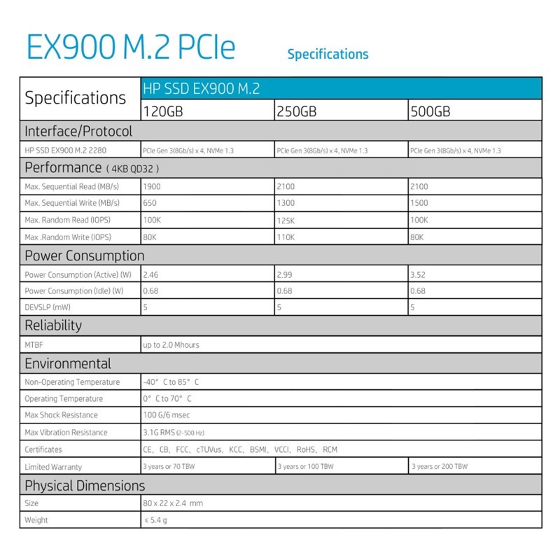 HP EX900 M.2 NVMe PCIe Solid State Drive SSD 250GB | 500GB | Shopee ...