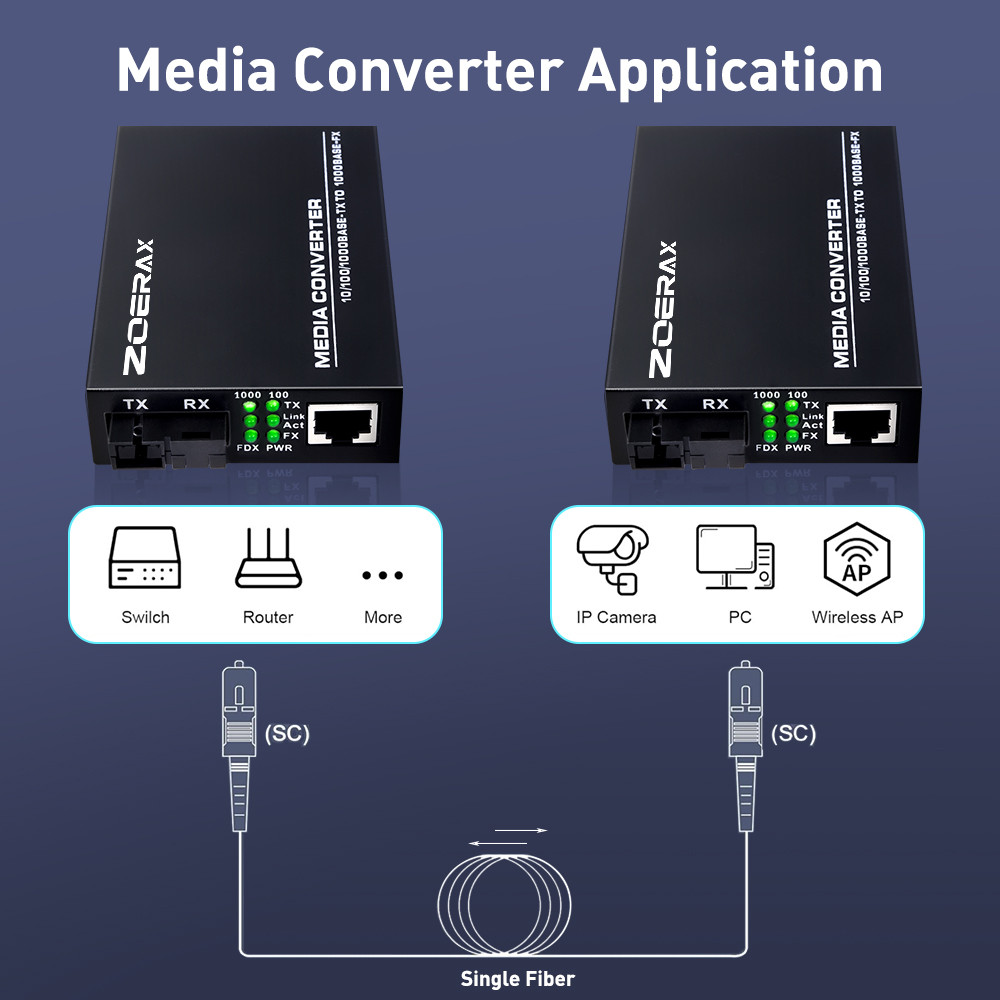 ZoeRax Gigabit Fiber Media Converter, Single Mode SC, RJ45 to Fiber ...