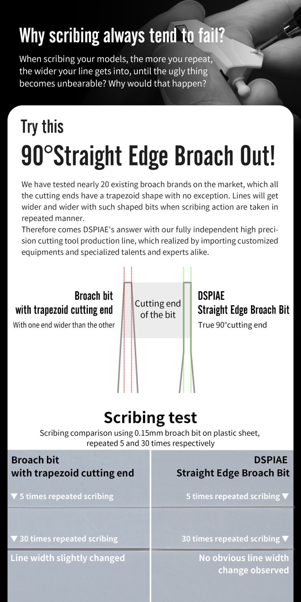DSPIAE Step Scraper & Straight Edge Broach for Gundam Military Model ...