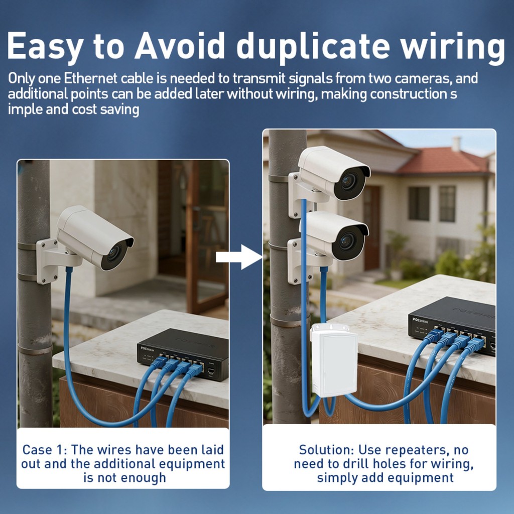 ZoeRax RJ45 Gigabit PoE Extender 1 In 2 Out – Outdoor Waterproof ...