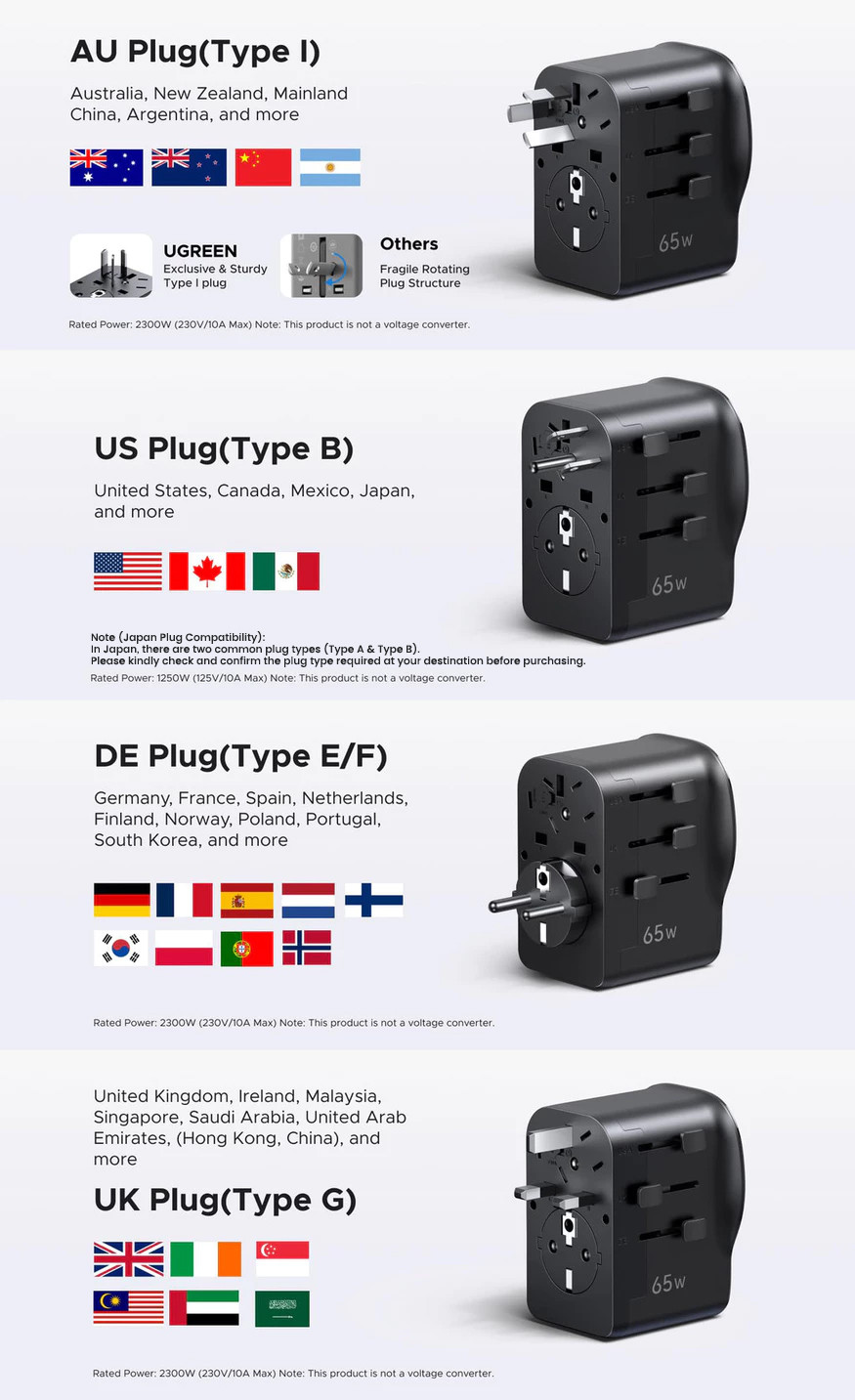 UGREEN 65W GaN Universal Travel Charger PD SFC 2.0 Fast Charging ...