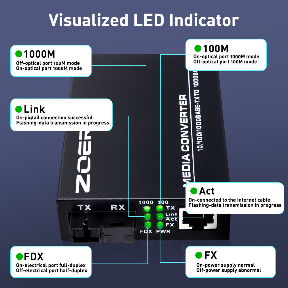 ZoeRax Gigabit Fiber Media Converter, Single Mode SC, RJ45 to Fiber ...