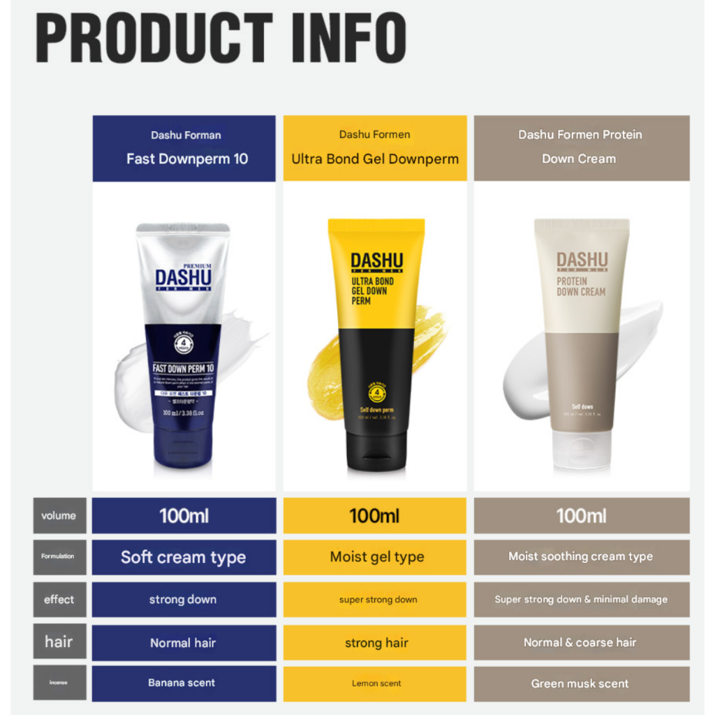 DASHU Ultra Bond Gel Down Perm 100ml – Strong Hold & Long-Lasting Hair ...