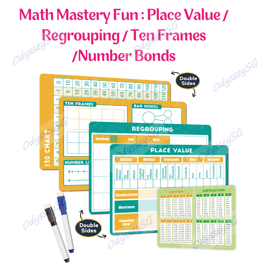 Number Bonds Wipe Dry erase activity board -Ten frames addition ...