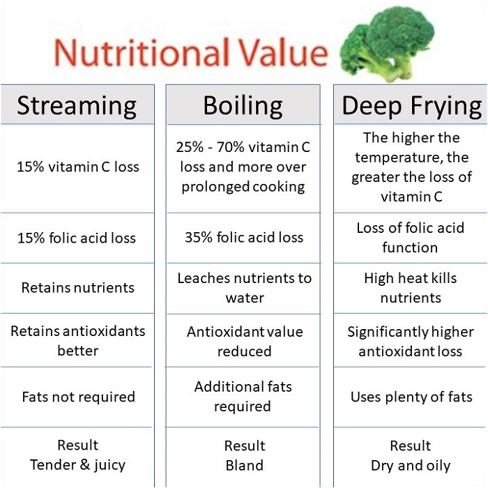 Authentic TupperWare Steam IT Revolutionary Safe Healthy Food Steamer ...