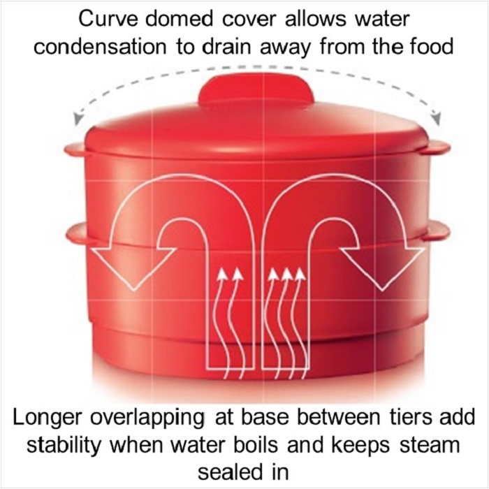 Authentic TupperWare Steam IT Revolutionary Safe Healthy Food Steamer ...