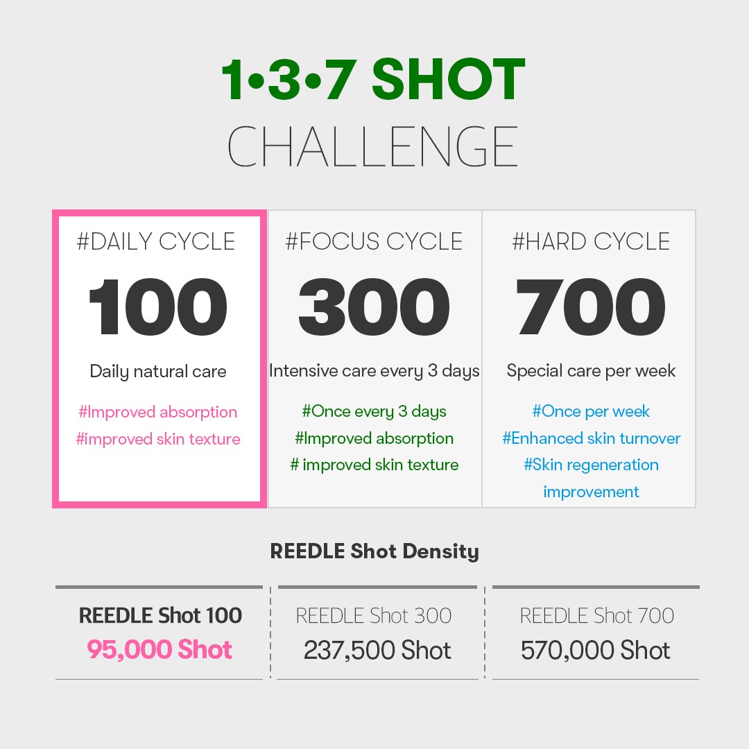 [VT] REEDLE SHOT 100 / 300 / 700 skin starter, skin absorption improvment+PDRN Essence pouch ...